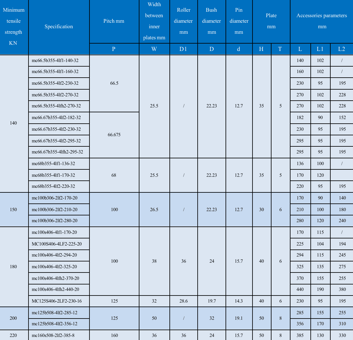 Roller Chain - sanweiconveying